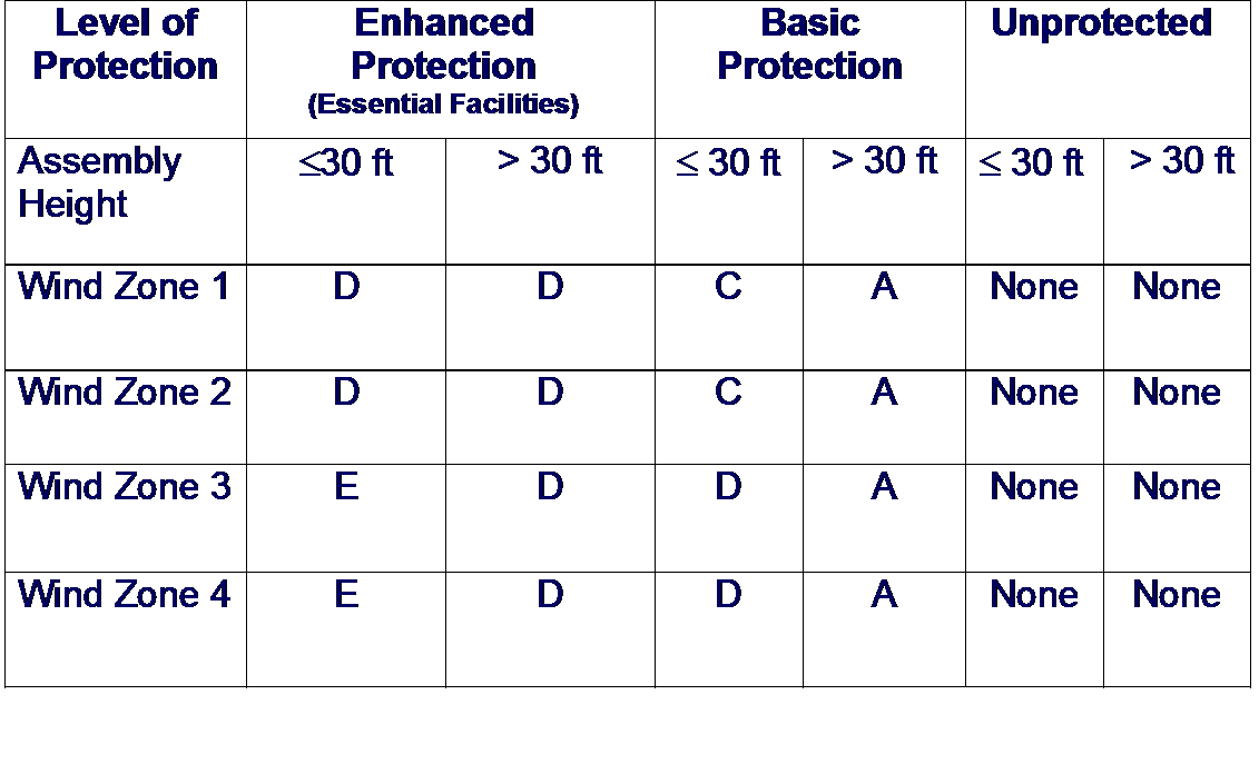 Astm E1996 Wind Zone Map - Printable Online
